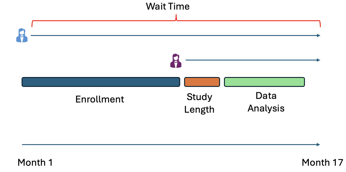 Data Return Series - Installment 1