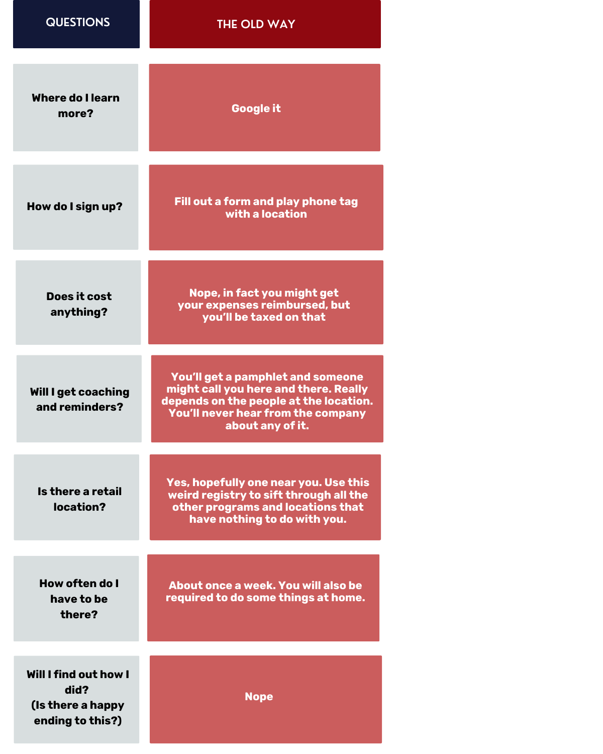 You Know It When You See It: Designing a Delightful End-to-End Patient ...